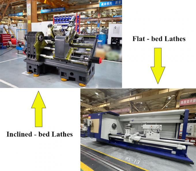 Read This Article and Comprehend the Differences between Inclined - bed ...